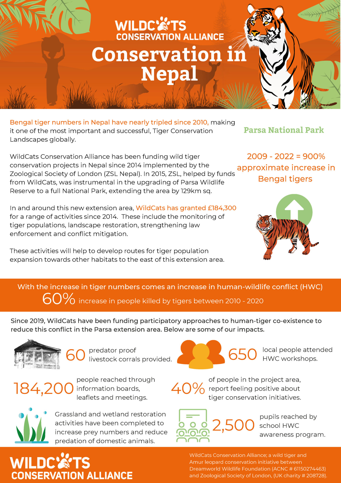 WildCats Posters & Leaflets - WildCats Conservation Alliance